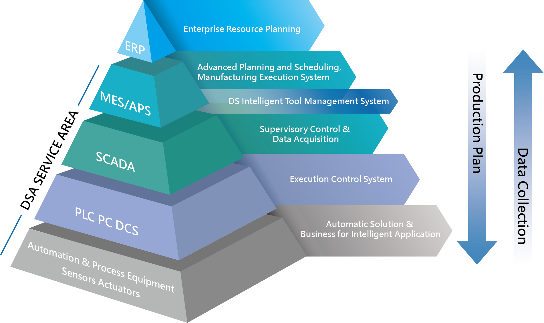 SERVICES ∣ Da Shiang Automation Industrial Co.,Ltd.
